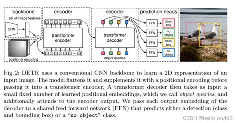 目标检测2022最新进展目标检测最新进展 Csdn博客
