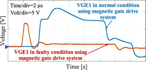 Figure 13 From A Gate Driving Strategy For The Series Connected Igbts