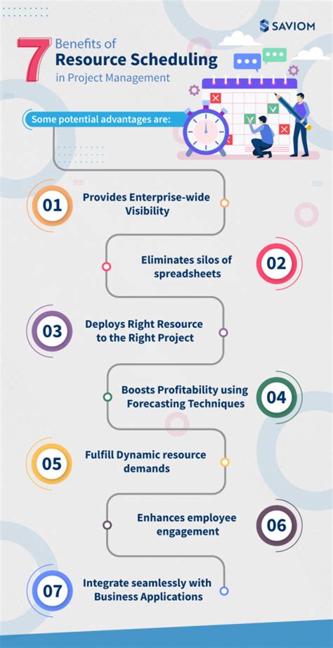 7 Powerful Benefits Of Resource Scheduling For Project Managers