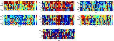 Figure 8 From Comparison Of Spatial Interpolation Methods For The Estimation Of Precipitation