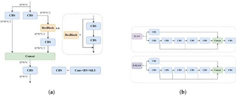 Remote Sensing Special Issue Semantic Segmentation Of High