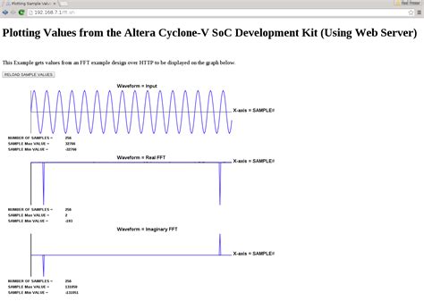 soc sw ws1 intro to altera soc devices lab 4 linux fft application