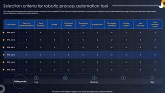Selection Criteria For Robotic Process Automation Developing RPA Adoption Strategies PPT Example