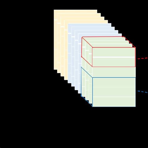 the structure of text3d classification model which is composed of text