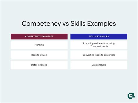 Examples For A Core Competencies Resume