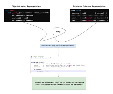 raghav garg on linkedin orm datamanagement techinsights