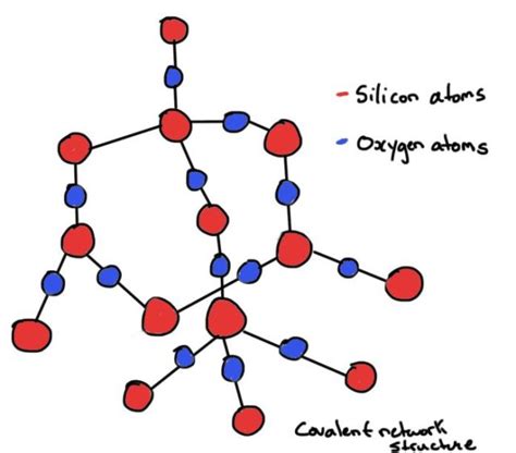 Lattice Structure Of Silicon Dioxide