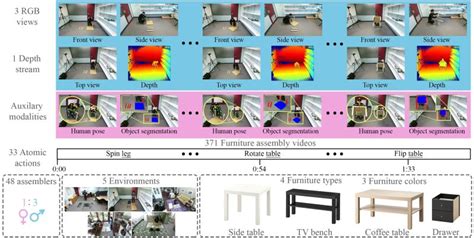 Md Asif Ikbal On Linkedin Furniture Dataset Prediction Gbtxdjy