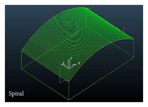 Various 3d Tool Path Strategies Download Scientific Diagram