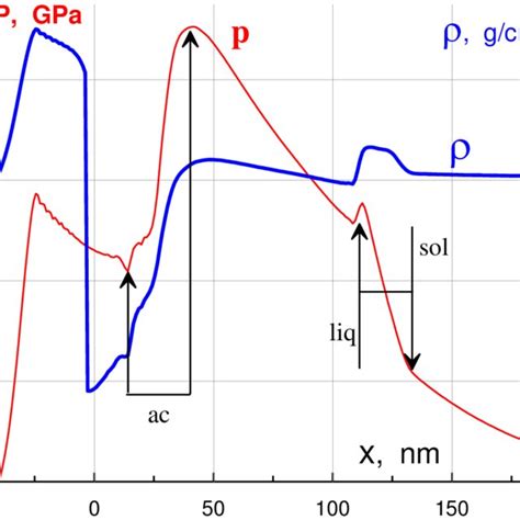 Formation Of Compression Wave Due To Absorption Of Pump Pulse In A