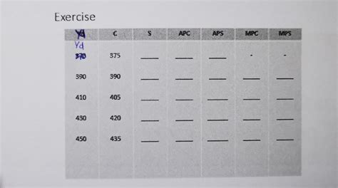 Solved Exercise 实 APC ADS MPC Yd 372 375 390 390 410 405 430 Chegg com