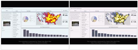 Dashboards That Pop Accessibility Esri Community
