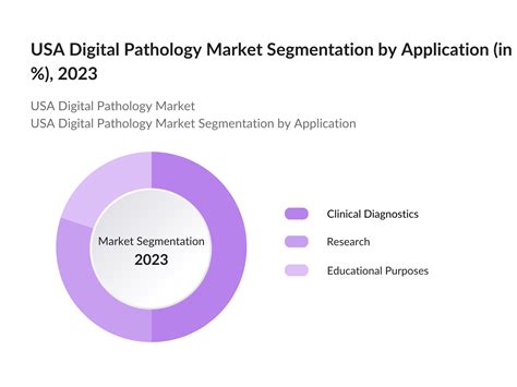 Usa Digital Pathology Market Size Growth Outlook And Key Players