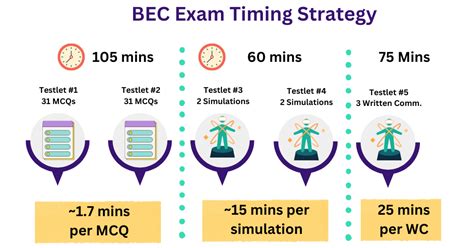 BAR CPA Exam Study Guide Universal CPA Review