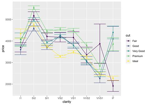 84 Important Tidyverse Functions R For Graduate Students