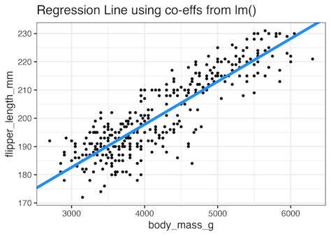 Linear Regression With Matrix Decomposition Methods Python And R Tips