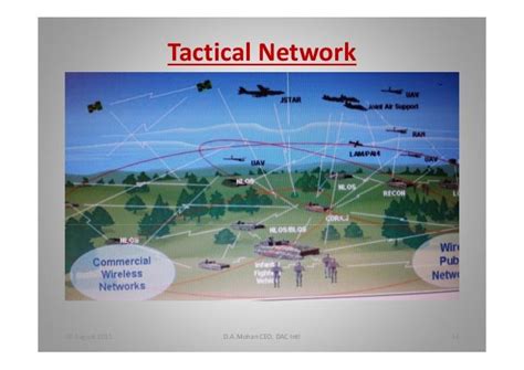 Network Centric Warfare An Introduction