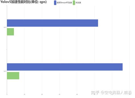 提升10倍推理速度利用TensorRT 在Jetson NX上的模型部署 知乎