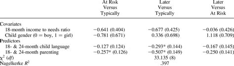 Parameter Estimates Standard Errors For A Multinomial Logistic