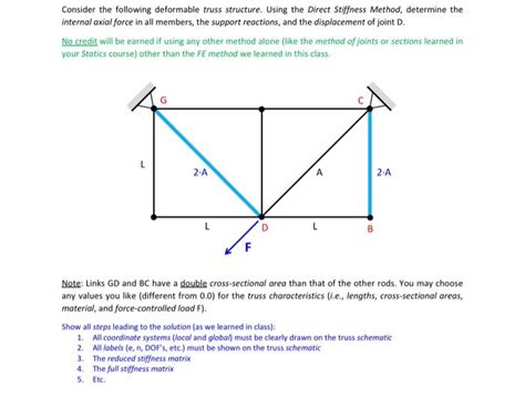 Solved Consider The Following Deformable Truss Structure