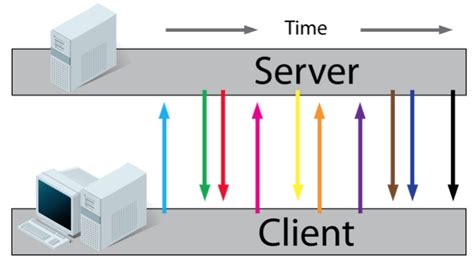Reverse Ajax Là Gì Các Kỹ Thuật Reverse Ajax Stackjava