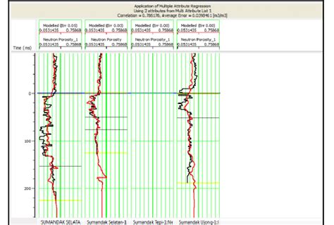 Application Of Multiple Attribute Regression Download Scientific Diagram