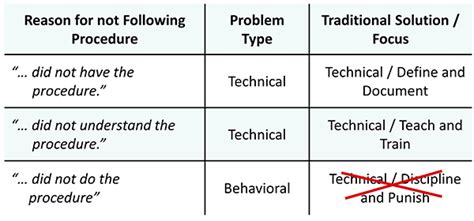 Procedural Adherence Your Problem Is Bigger Than Technology Kaufman