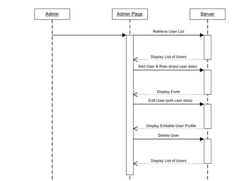 How To Create A Cross Functional Chart 3 Steps With Pictures