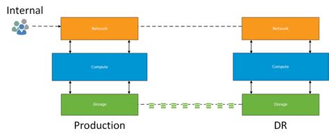 Srm Reprotect Unsupported Vmfocus