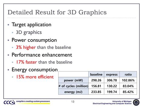 Ppt Cgra Express Accelerating Execution Using Dynamic Operation