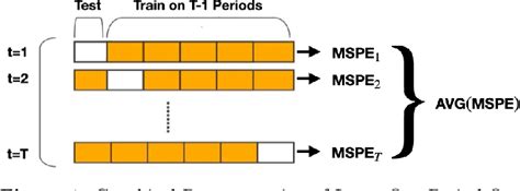 Figure 1 From Modeling Interference Using Experiment Roll Out