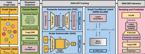 Figure 1 From Unleash Graph Neural Networks From Heavy Tuning Semantic Scholar