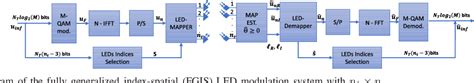 Figure 3 From Optical Mimo Ofdm With Fully Generalized Index Spatial Led Modulation Semantic