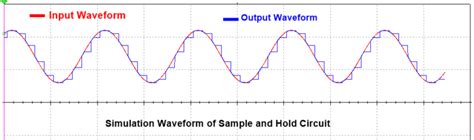 Sample And Hold Circuit Sample And Hold Circuit Using Op