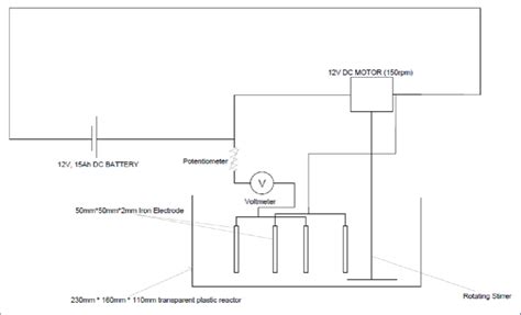 Experimental Setup Based On Rsm 15 Runs Of Experiment Were Performed Download Scientific