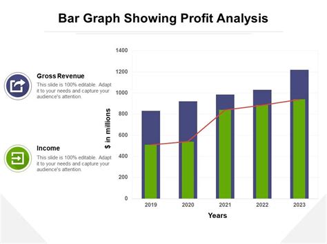 Bar Graph Showing Profit Analysis Ppt PowerPoint Presentation Icon Deck PDF