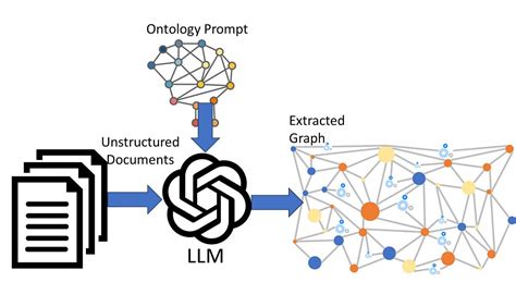 Largelanguagemodel Datascience Ai Tutorial Knowledgegraph The Year Of The Graph
