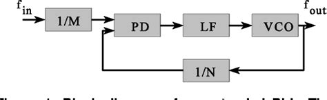 Figure 1 From Parametric Built In Self Test Of Vlsi Systems Semantic