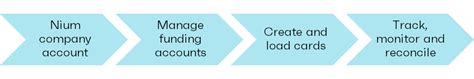 Api Integration Scenarios