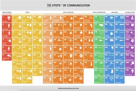 David Jp Phillips On Linkedin Publicspeaking Presentationmastery