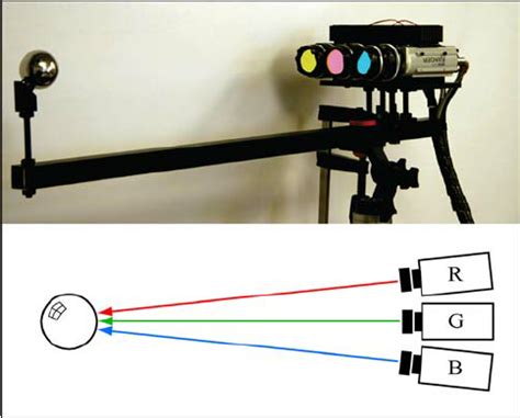 Top The RGB Capture Setup Consists Of Three Separate Cam Download Scientific Diagram