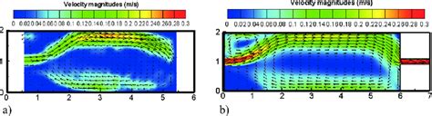 Surface Velocity Field With Vectors After Flushing For Case T8 A Download Scientific Diagram