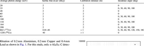 Reference Radiation And Irradiation Condition Download Table