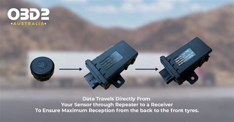 Truck TPMS CAN System Tyre Sensors OBD Australia