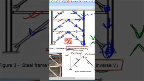 Chevron Bracing Load Path Steeldesign Bracing Chevronbracing Youtube