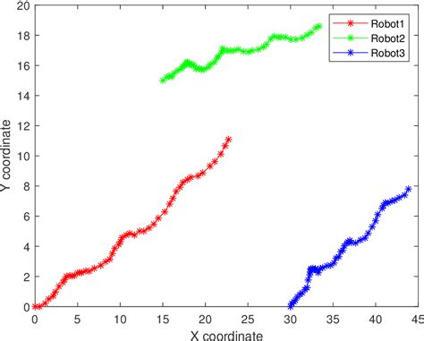 Figure 1 From A High Order Kalman Filter Method For Fusion Estimation Of Motion Trajectories Of