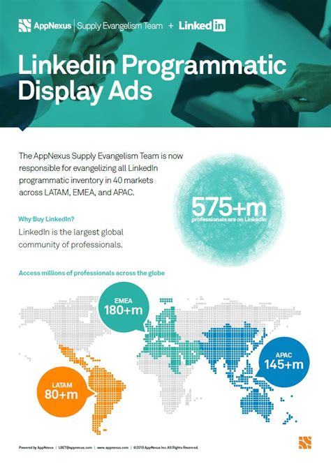 Tae Kyuteq Kim On Linkedin Programmatic Linkedin Appnexus Xandr