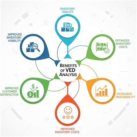 Ved Analysis In Inventory Management Boost Profitability With This Comprehensive Guide