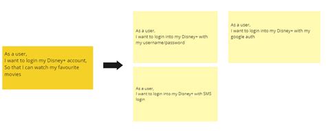 9 Techniques For Splitting Large User Stories