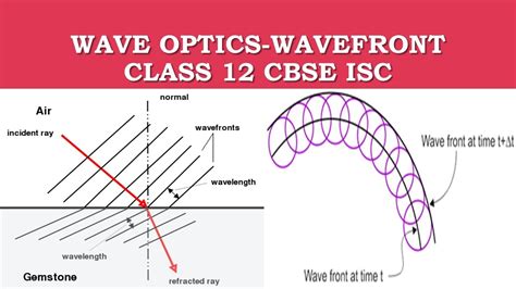 Wave Optics Wavefront Types Of Wavefront Class 12 Cbse Isc Youtube